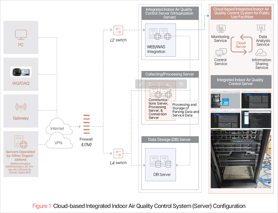 Research Reports | Research Information : KICT-KOREA INSTITUTE of CIVIL ...