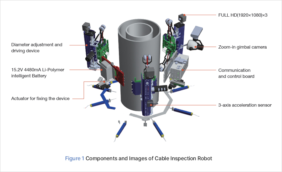 Research Reports | Research Information : KICT-KOREA INSTITUTE of CIVIL ...