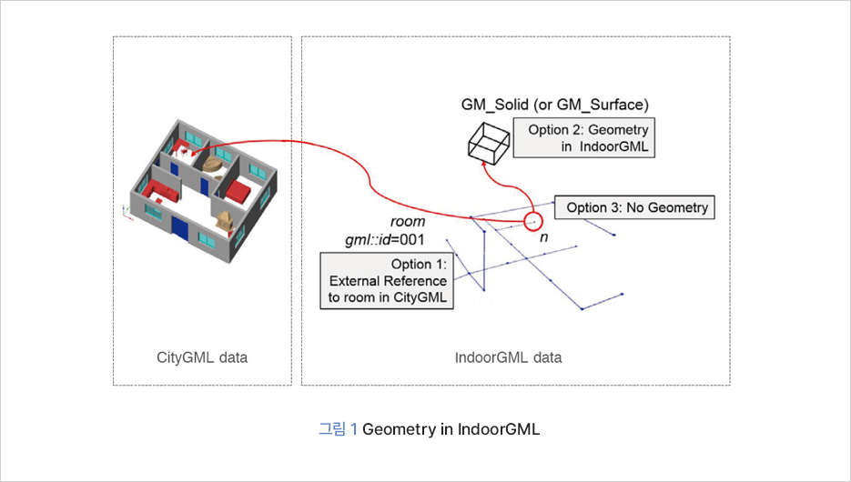 주요연구성과 | 연구정보 : 한국건설기술연구원