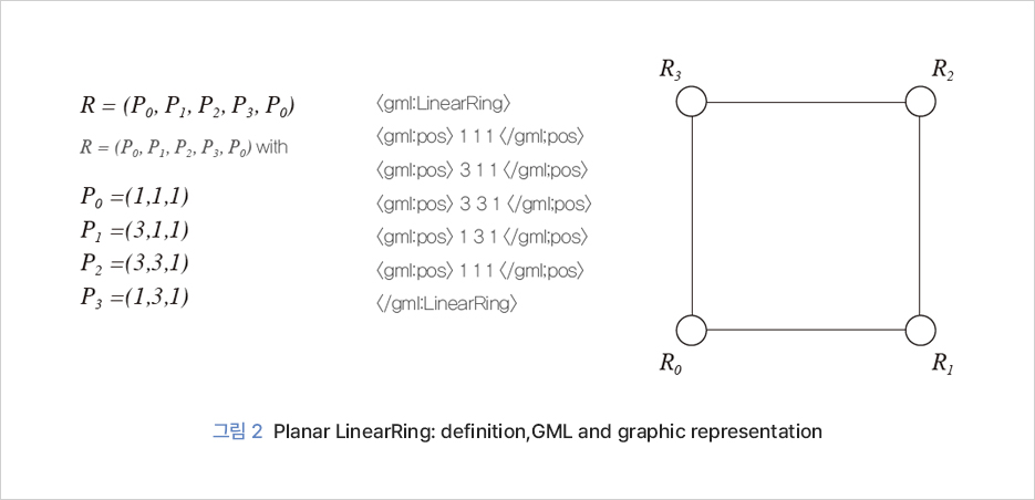 주요연구성과 | 연구정보 : 한국건설기술연구원