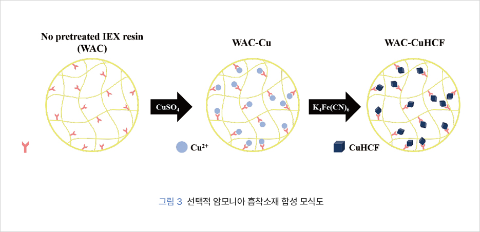 주요연구성과 | 연구정보 : 한국건설기술연구원