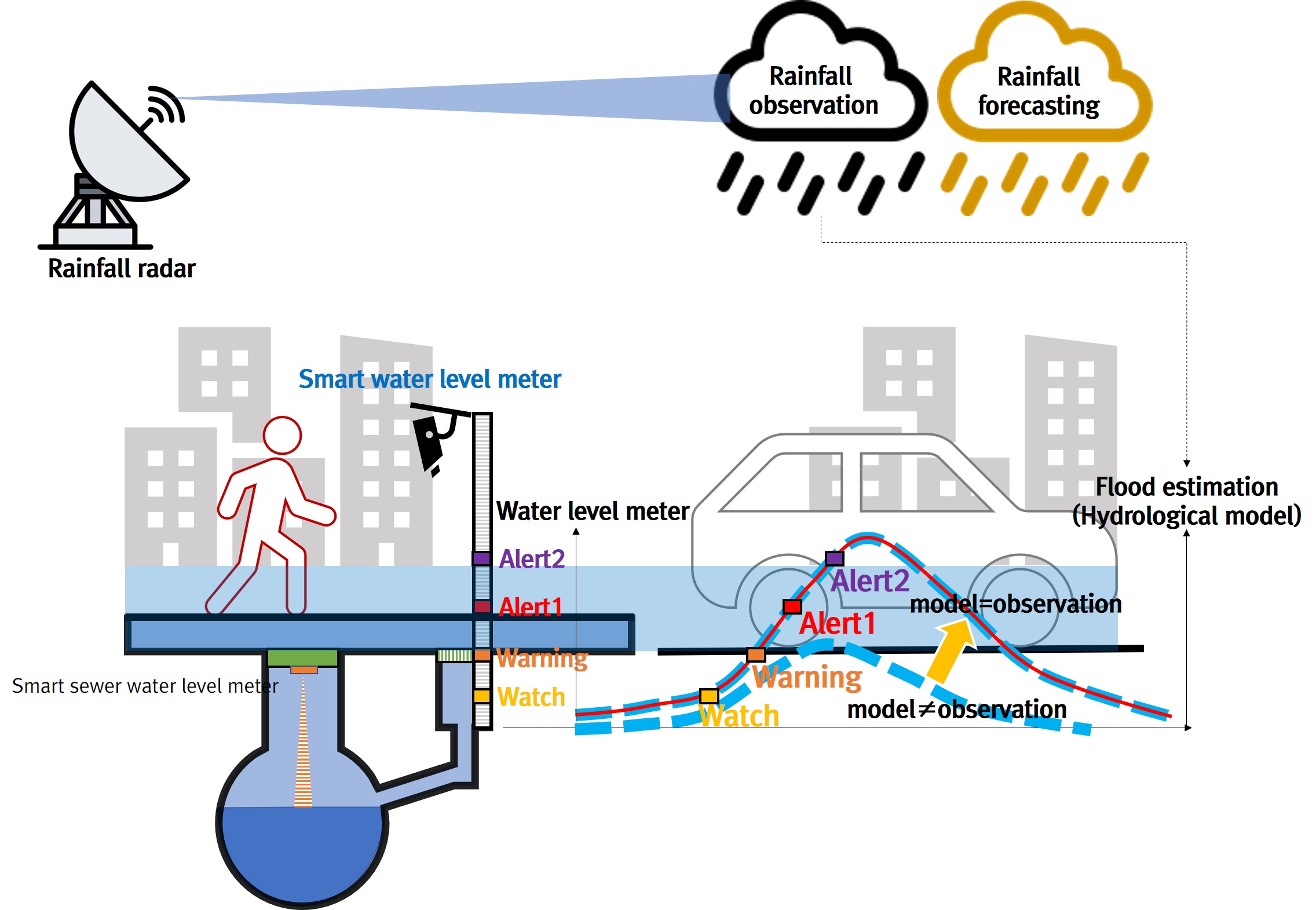 Forecasting Flash Floods an Hour in Advance | Press Release | Research ...