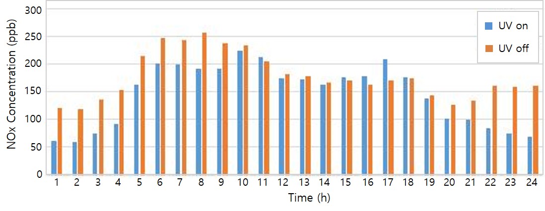 Photocatalytic Concrete for Clean Air in Underground Tunnels | Press ...