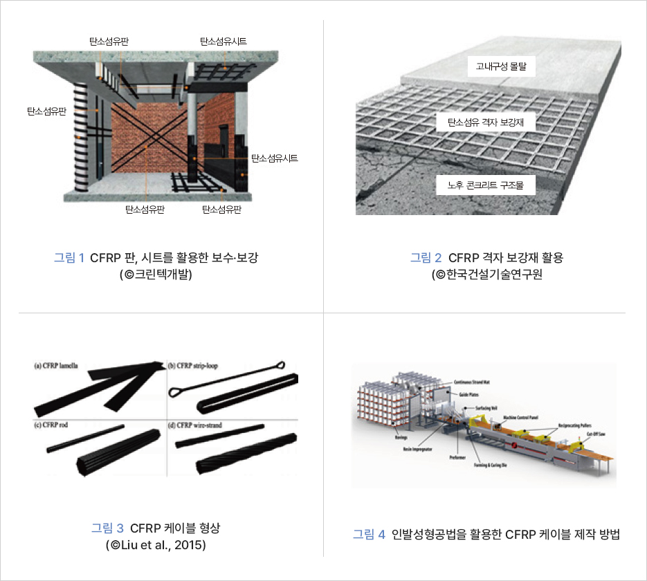 주요연구성과 | 연구정보 : 한국건설기술연구원