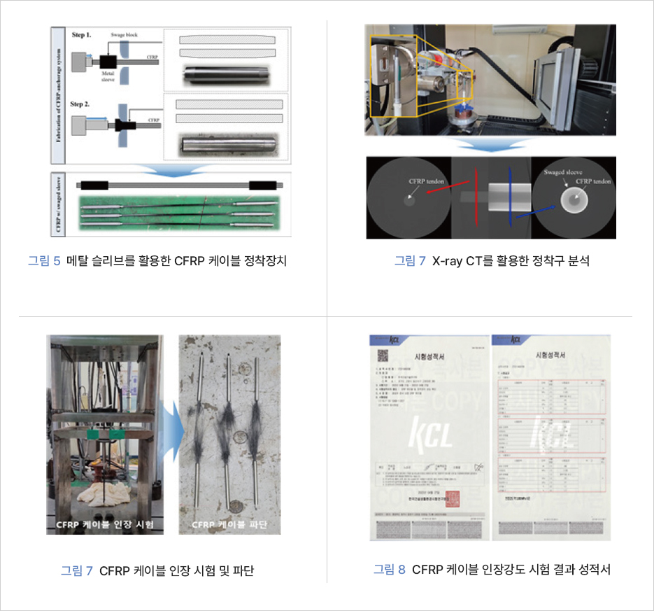 주요연구성과 | 연구정보 : 한국건설기술연구원