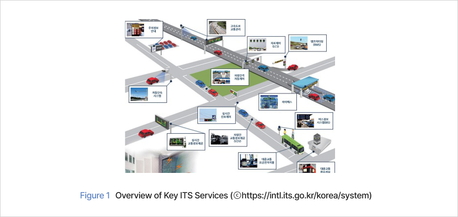 Research Reports | Research Information : KICT-KOREA INSTITUTE of CIVIL ...