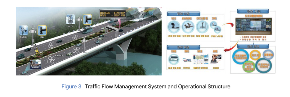 Research Reports | Research Information : KICT-KOREA INSTITUTE of CIVIL ...
