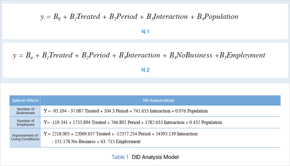 Research Reports | Research Information : KICT-KOREA INSTITUTE of CIVIL ...