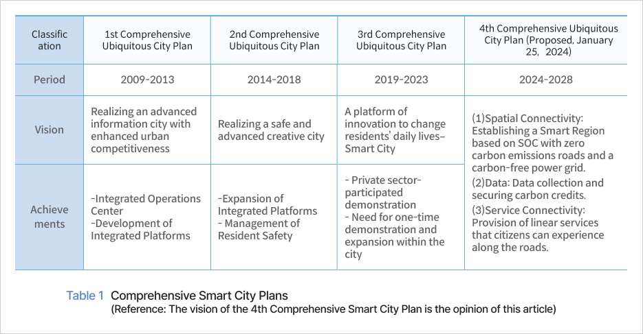 Research Reports | Research Information : KICT-KOREA INSTITUTE of CIVIL ...