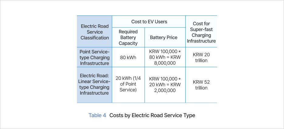 Research Reports | Research Information : KICT-KOREA INSTITUTE of CIVIL ...