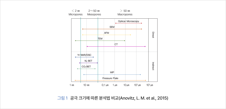 주요연구성과 | 연구정보 : 한국건설기술연구원