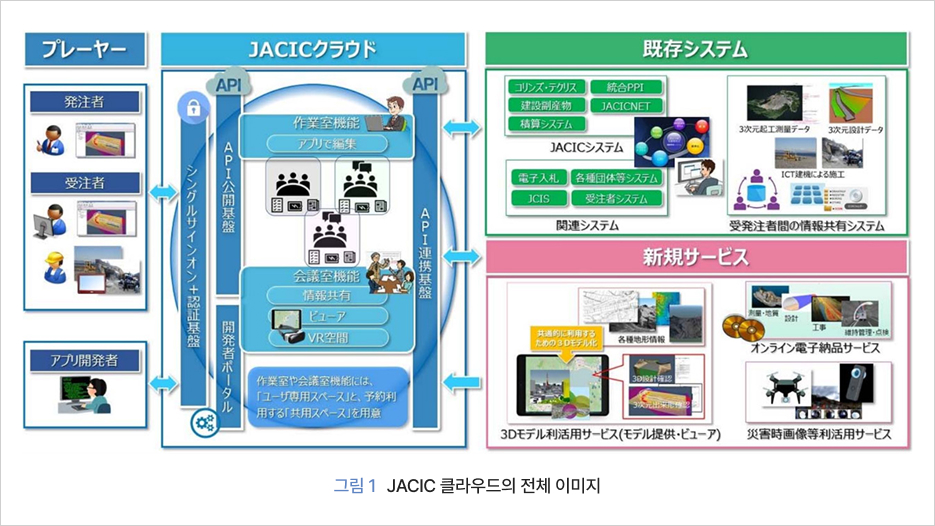 주요연구성과 | 연구정보 : 한국건설기술연구원
