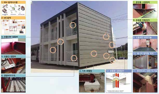 Research Information - KICT-KOREA INSTITUTE of CIVIL ENGINEERING and ...