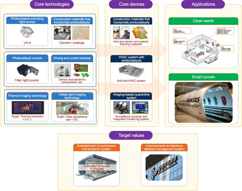 Research Reports | Research Information : KICT-KOREA INSTITUTE of CIVIL ...